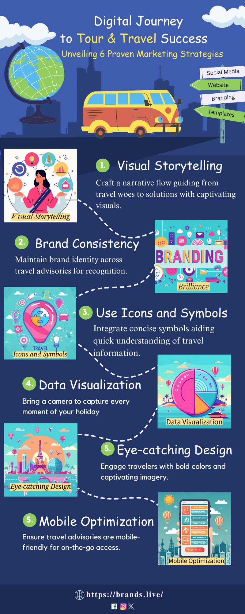 digital-marketing-strategies-tour-travel-success